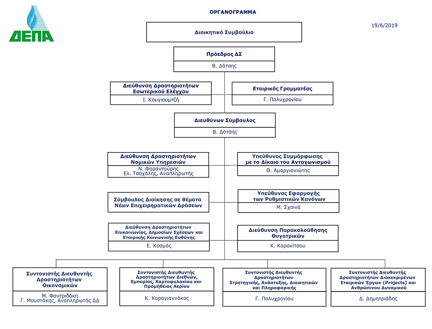 Οργανόγραμμα - ΔΕΠΑ